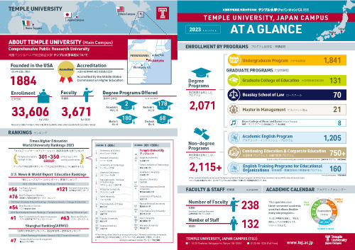 Basic Facts about TUJ | Temple University, Japan Campus