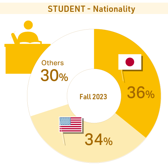 Why TUJ | Undergraduate | Temple University, Japan Campus